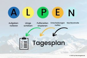 ALPEN-Methode: Tagesplanung effizient - Aufschieberitis, Prokrastination